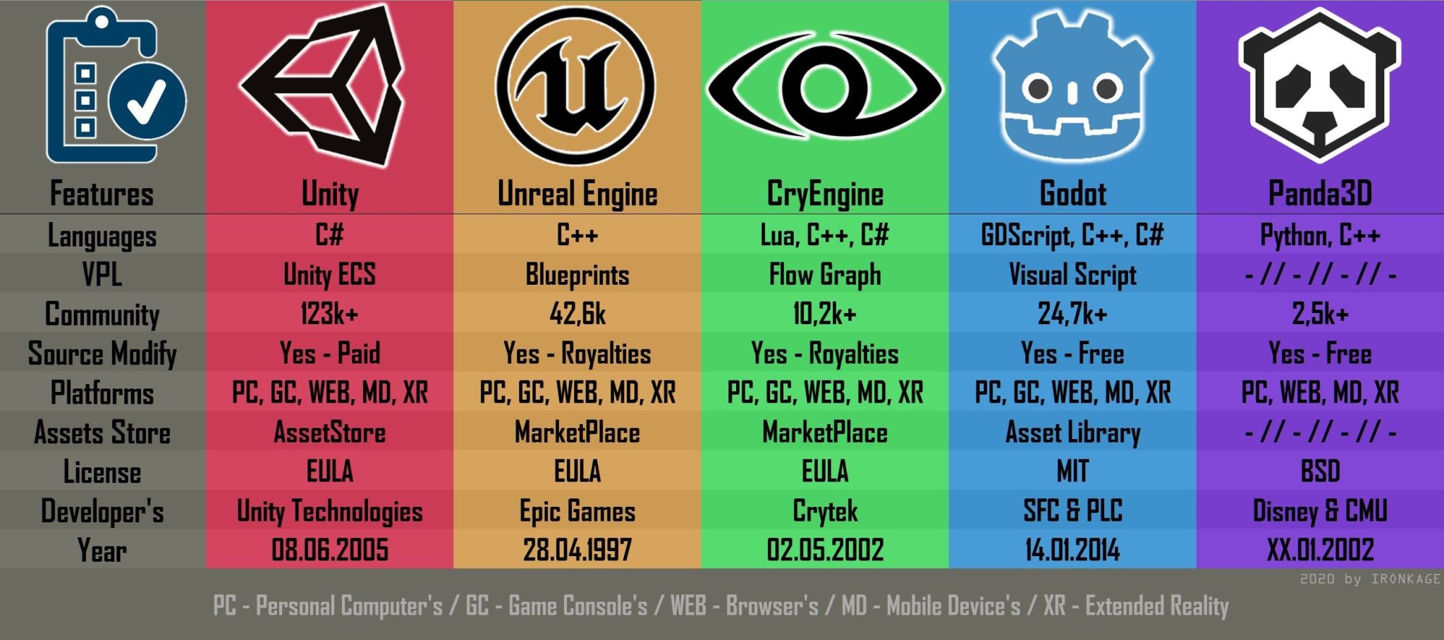 The Evolution of Game Engines: Unity vs. Unreal Engine - Kaixin