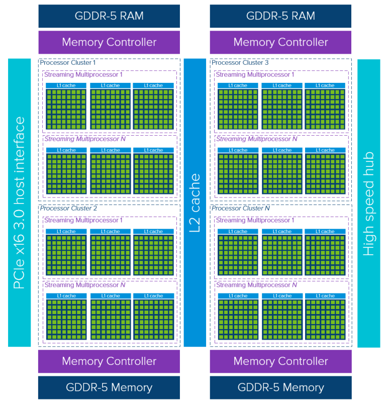 The Evolution of Gaming GPU Architecture: Past, Present, and Future ...